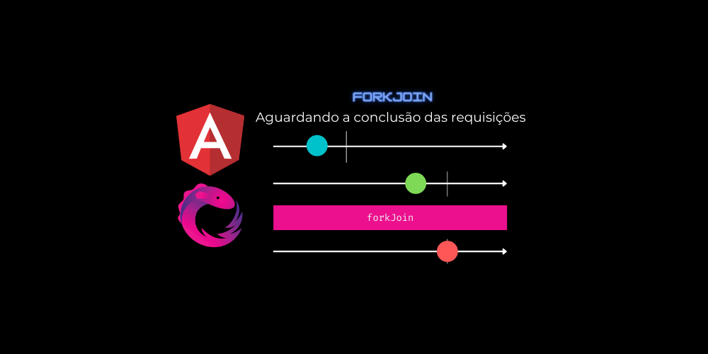 Múltiplas requisições com forkJoin - Angular Múltiplas requisições com forkJoin - Angular