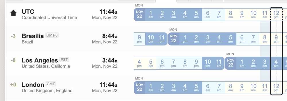 Time zone - Date - JavaScript ExpressJS - Angular