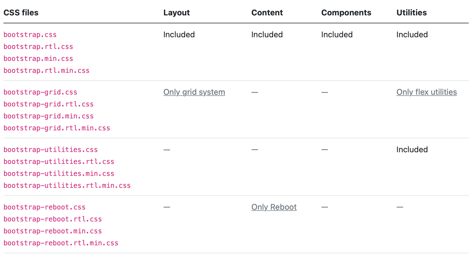Boostrap Angular Configurando E Utilizando O Dropdown E Tooltip