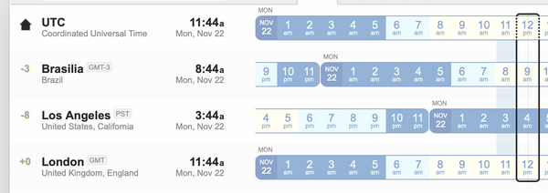 Time zone - Date - JavaScript ExpressJS - Angular