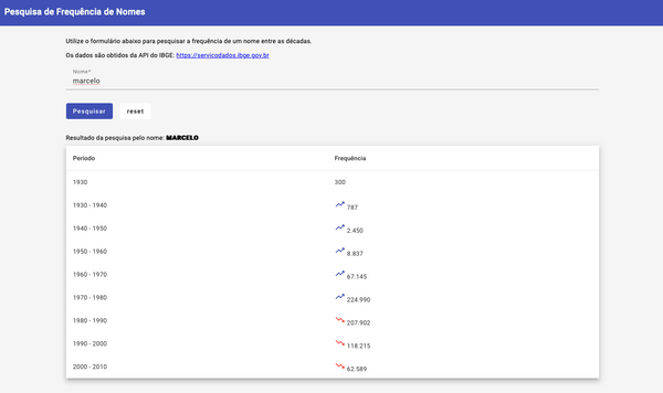 Como configurar e utilizar o Angular Material