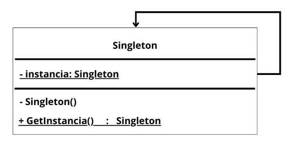 Aprenda o pattern Singleton na teoria e na prática