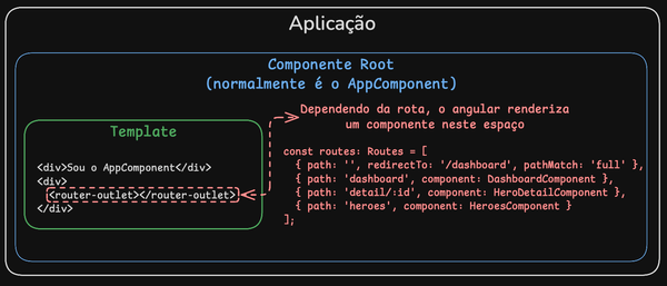 Aprenda o básico do Angular em alguns minutos